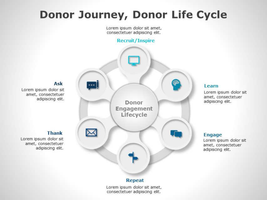 Editable Donor Cycle Templates For PowerPoint | SlideUpLift