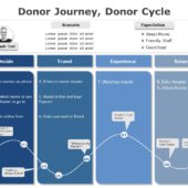 Donor Cycle 06 PowerPoint Template