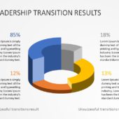 Leadership Transition Plan PowerPoint Template