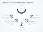 Employee Retention 01 PowerPoint Template | SlideUpLift