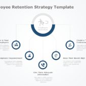 Employee Retention Strategy PowerPoint Template | SlideUpLift