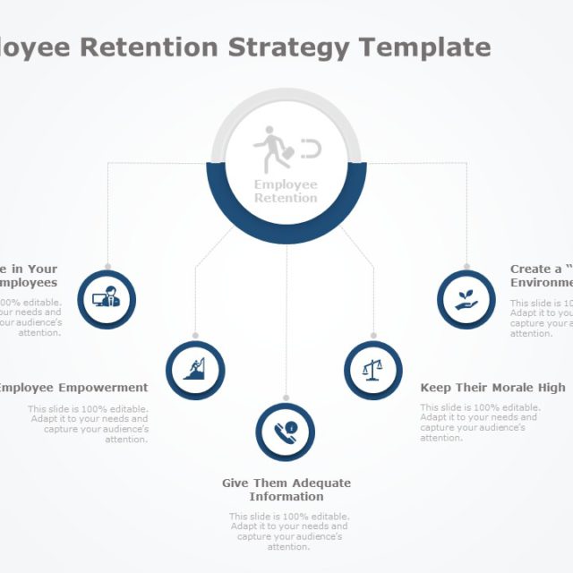 Employee Retention Strategy PowerPoint Template