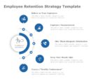 Employee Retention 01 PowerPoint Template | SlideUpLift