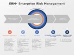 Enterprise Risk Management 01 PowerPoint Template | SlideUpLift