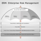 Enterprise Risk Management 03 PowerPoint Template