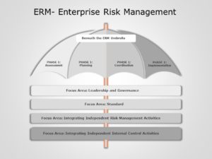 Risk Management dashboard PowerPoint Template | SlideUpLift
