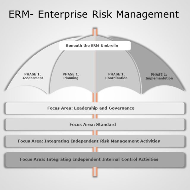 Enterprise Risk Management 05 PowerPoint Template