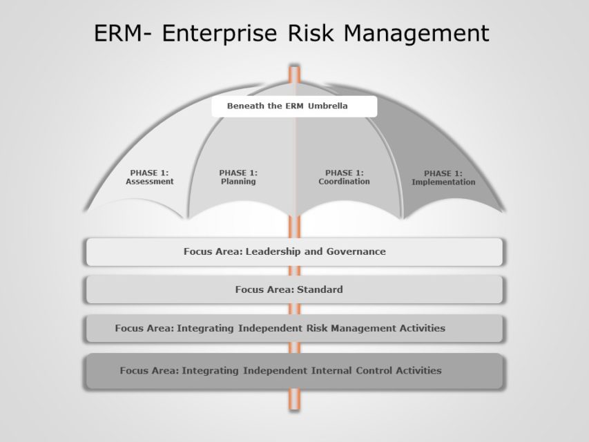 Company Risk Management PowerPoint Template | SlideUpLift