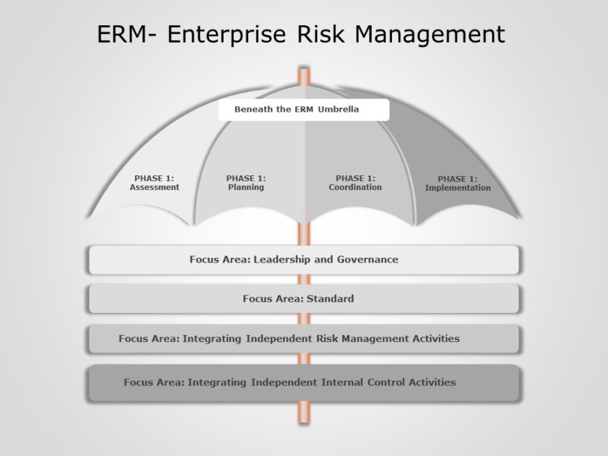 Company Risk Management PowerPoint Template | SlideUpLift
