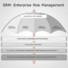 Enterprise Risk Management 03 PowerPoint Template
