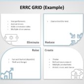 ERRC Grid PowerPoint Template | SlideUpLift