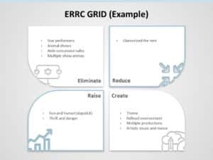 ERRC Grid PowerPoint Template | SlideUpLift