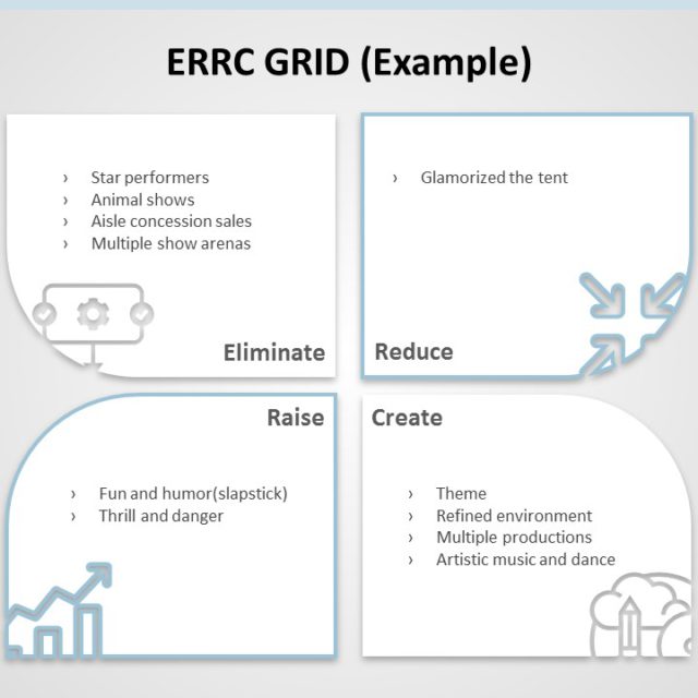 ERRC Grid 2 PowerPoint Template