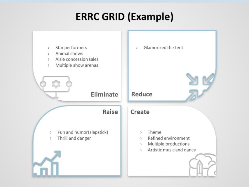 ERRC 01 PowerPoint Template | SlideUpLift