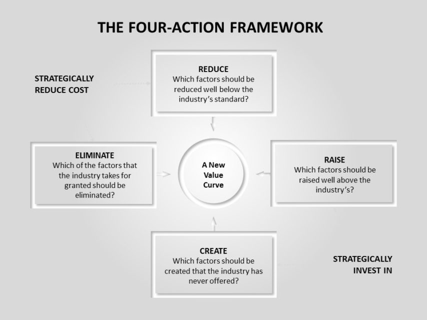 Top ERRC Grid PowerPoint Templates PowerPoint Templates | SlideUpLift