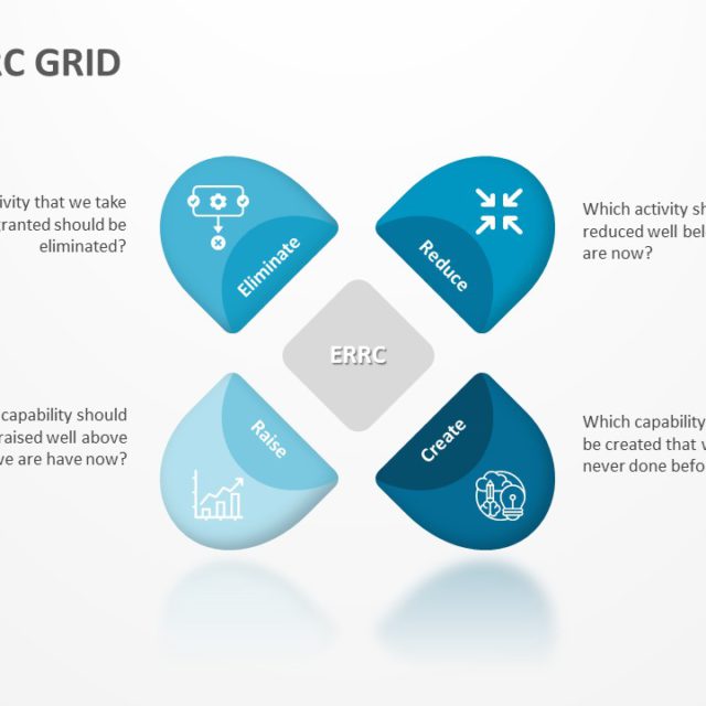 ERRC Grid 2 PowerPoint Template