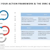 ERRC Grid PowerPoint Template | SlideUpLift