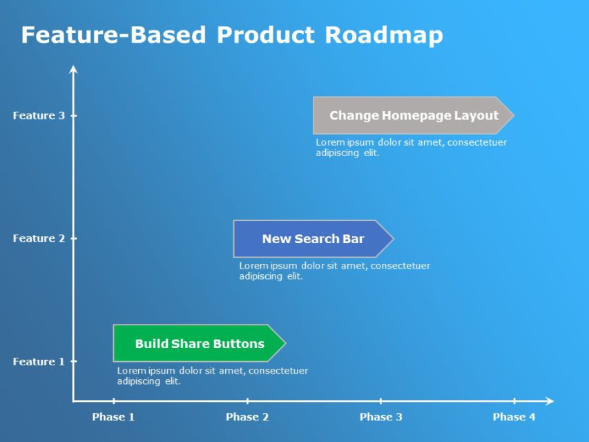 Feature Based Roadmap PowerPoint Template | SlideUpLift