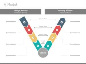 Free V Model 04 PowerPoint Template | SlideUpLift