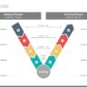 V Model 05 PowerPoint Template | SlideUpLift