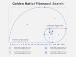 1011+ Free Editable Golden Ratio Templates for PowerPoint | SlideUpLift