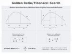 1011+ Free Editable Golden Ratio Templates for PowerPoint | SlideUpLift