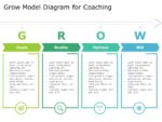 Top Grow Model Templates for PowerPoint | SlideUpLift - 1