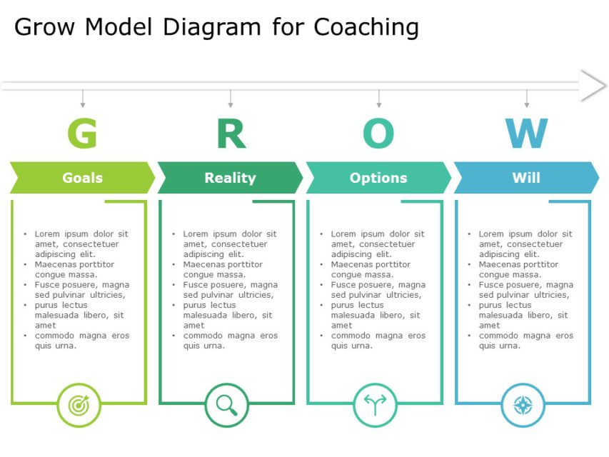 Editable Grow Model Templates For PowerPoint | SlideUpLift