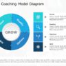 Growth Model 08 PowerPoint Template