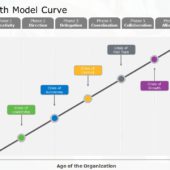 Growth Model 08 PowerPoint Template