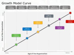 Editable Grow Model Templates For PowerPoint | SlideUpLift