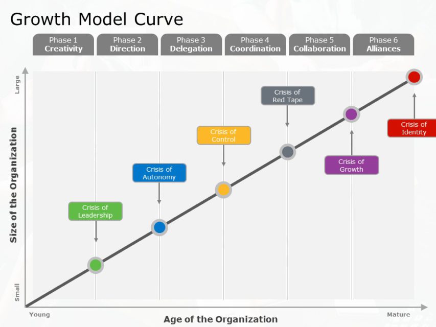 Editable Grow Model Templates For PowerPoint | SlideUpLift