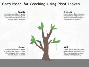 Editable Grow Model Templates For PowerPoint | SlideUpLift