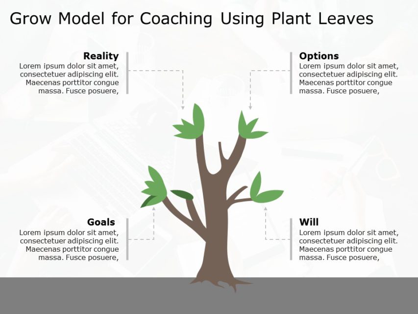 Editable Grow Model Templates For PowerPoint | SlideUpLift