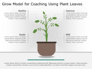 Editable Grow Model Templates For PowerPoint | SlideUpLift