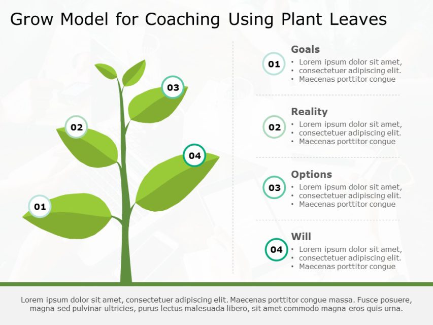 Editable Grow Model Templates For PowerPoint | SlideUpLift