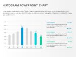 Histogram 01 PowerPoint Template | SlideUpLift