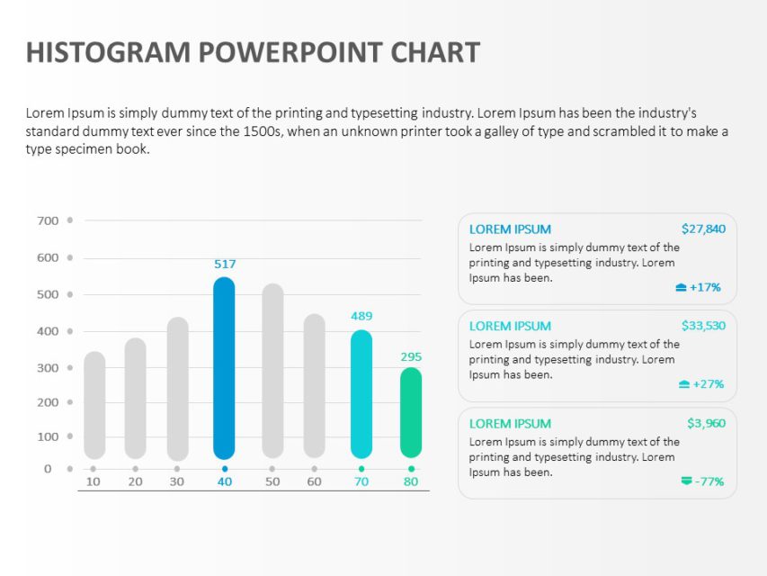 Histogram 01 PowerPoint Template | SlideUpLift