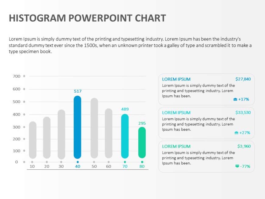 Histogram 01 PowerPoint Template | SlideUpLift