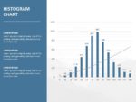 Histogram 02 PowerPoint Template | SlideUpLift