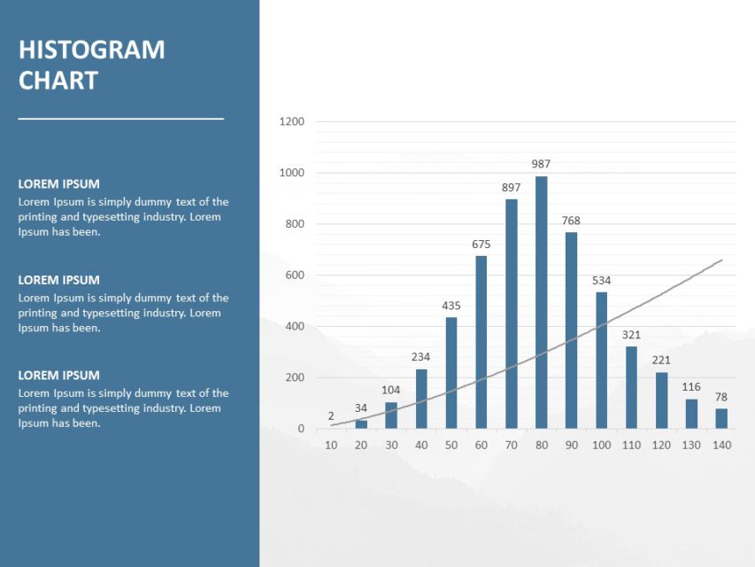 Histogram 02 PowerPoint Template | SlideUpLift