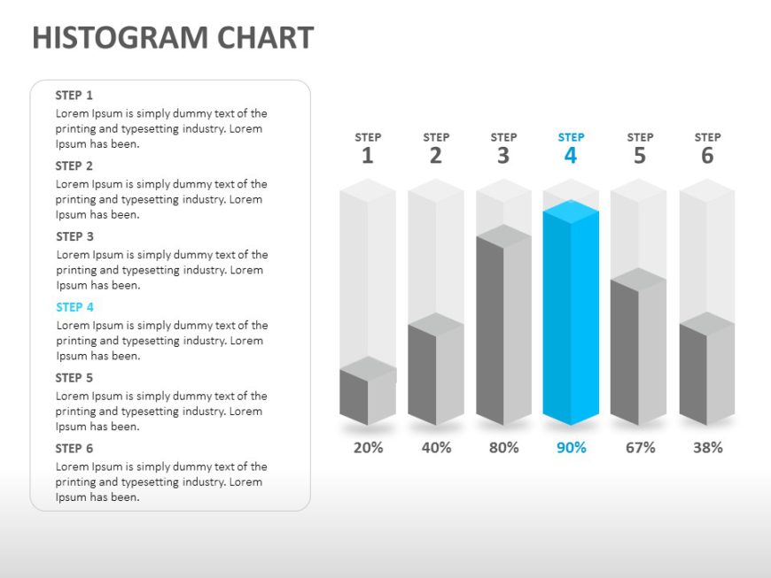 Editable Histogram Templates For PowerPoint | SlideUpLift