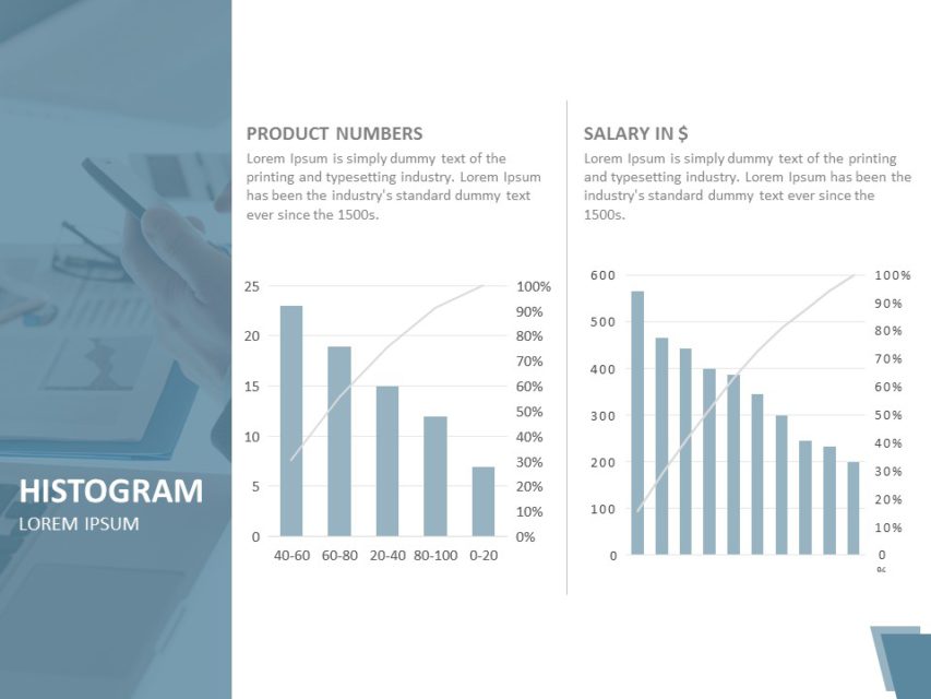 Histogram 06 PowerPoint Template | SlideUpLift
