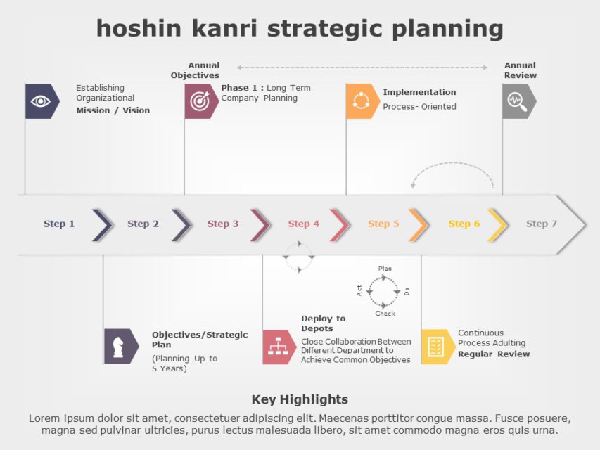 Hoshin Kanri 05 PowerPoint Template | SlideUpLift
