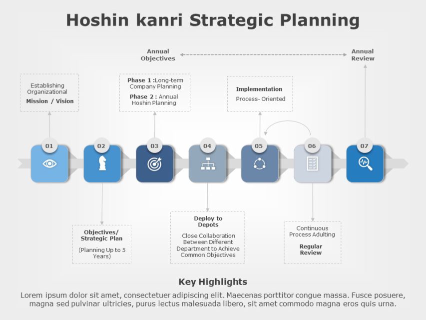 Editable Hoshin Kanri Templates For PowerPoint | SlideUpLift