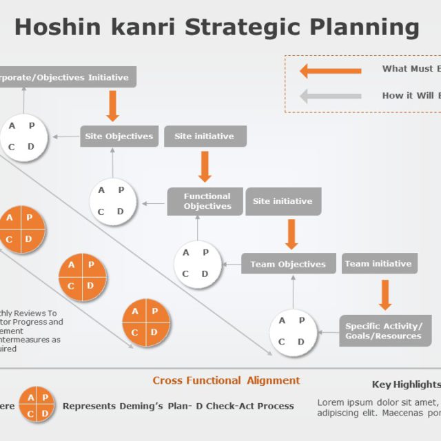 Hoshin Kanri 05 PowerPoint Template