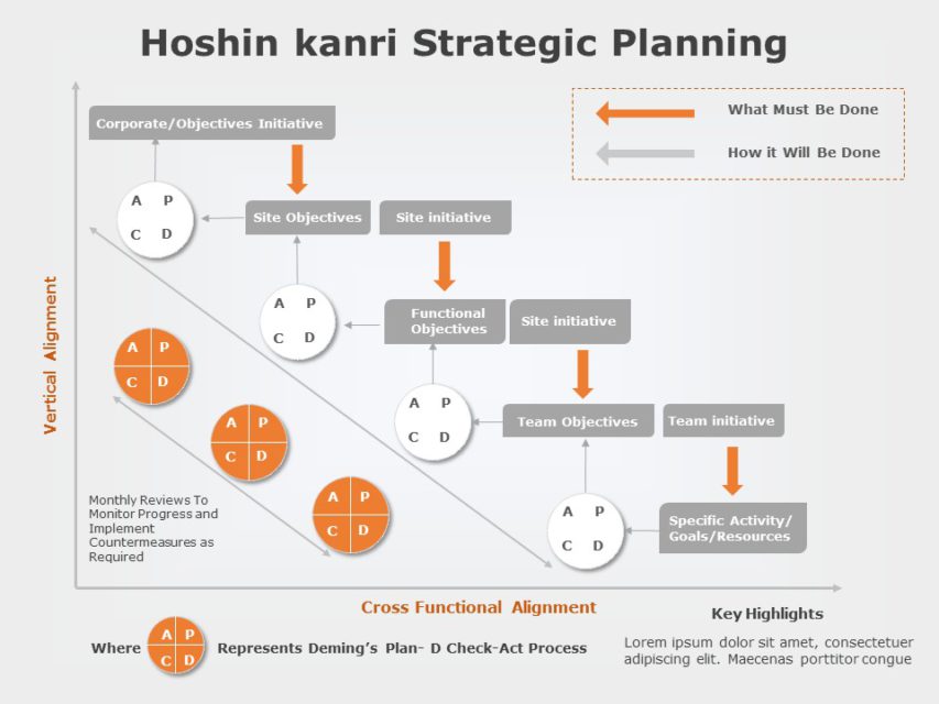 Hoshin Kanri Cascade | Hoshin Kanri Templates | SlideUpLift