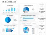 HR Dashboard 04 PowerPoint Template | SlideUpLift