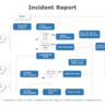 Incident Report 03 PowerPoint Template
