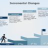 Incremental Changes 03 PowerPoint Template